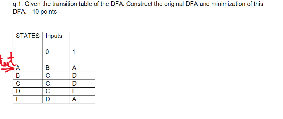 Solved Given the transition table of the DFA. Construct the | Chegg.com