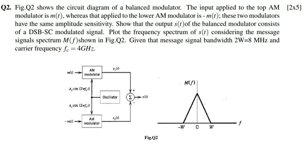 Solved Q2. Fig. Q2 shows the circuit diagram of a balanced | Chegg.com
