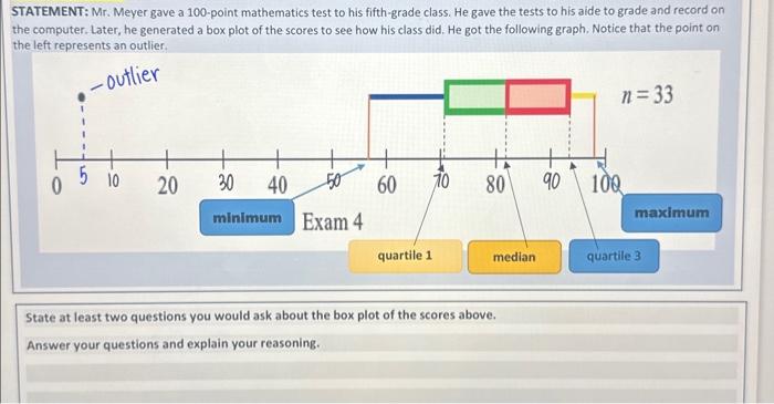 Solved State two questions you would ask about the box plot | Chegg.com