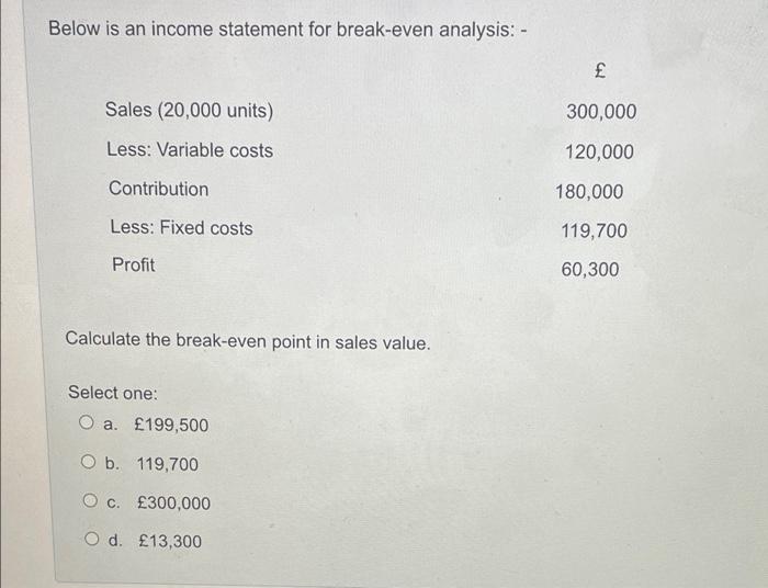 Solved Below is an income statement for break-even analysis: | Chegg.com