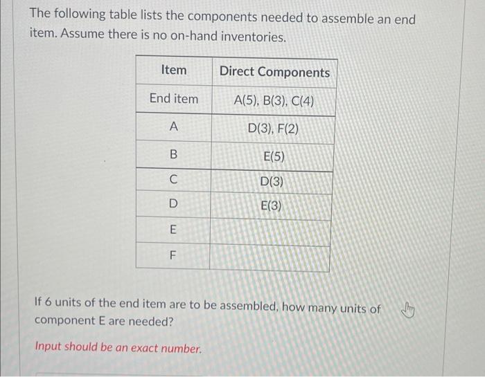 Solved The following table lists the components needed to | Chegg.com