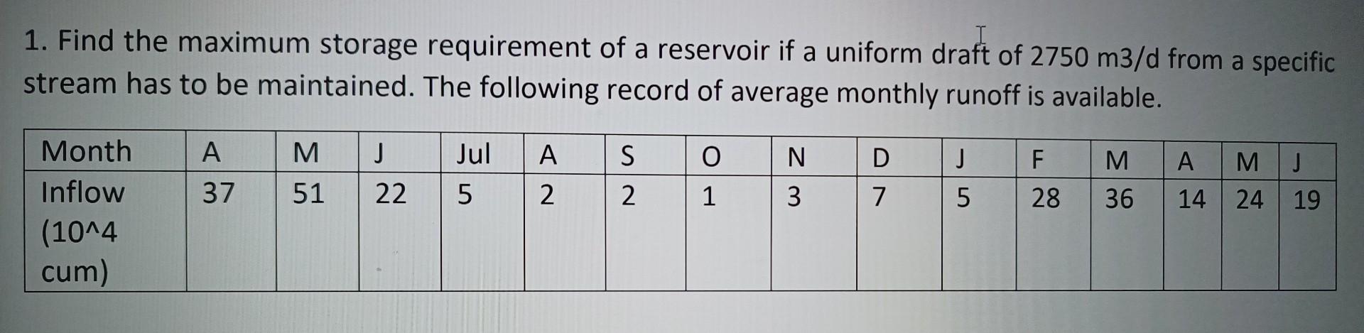Solved 1. Find the maximum storage requirement of a | Chegg.com