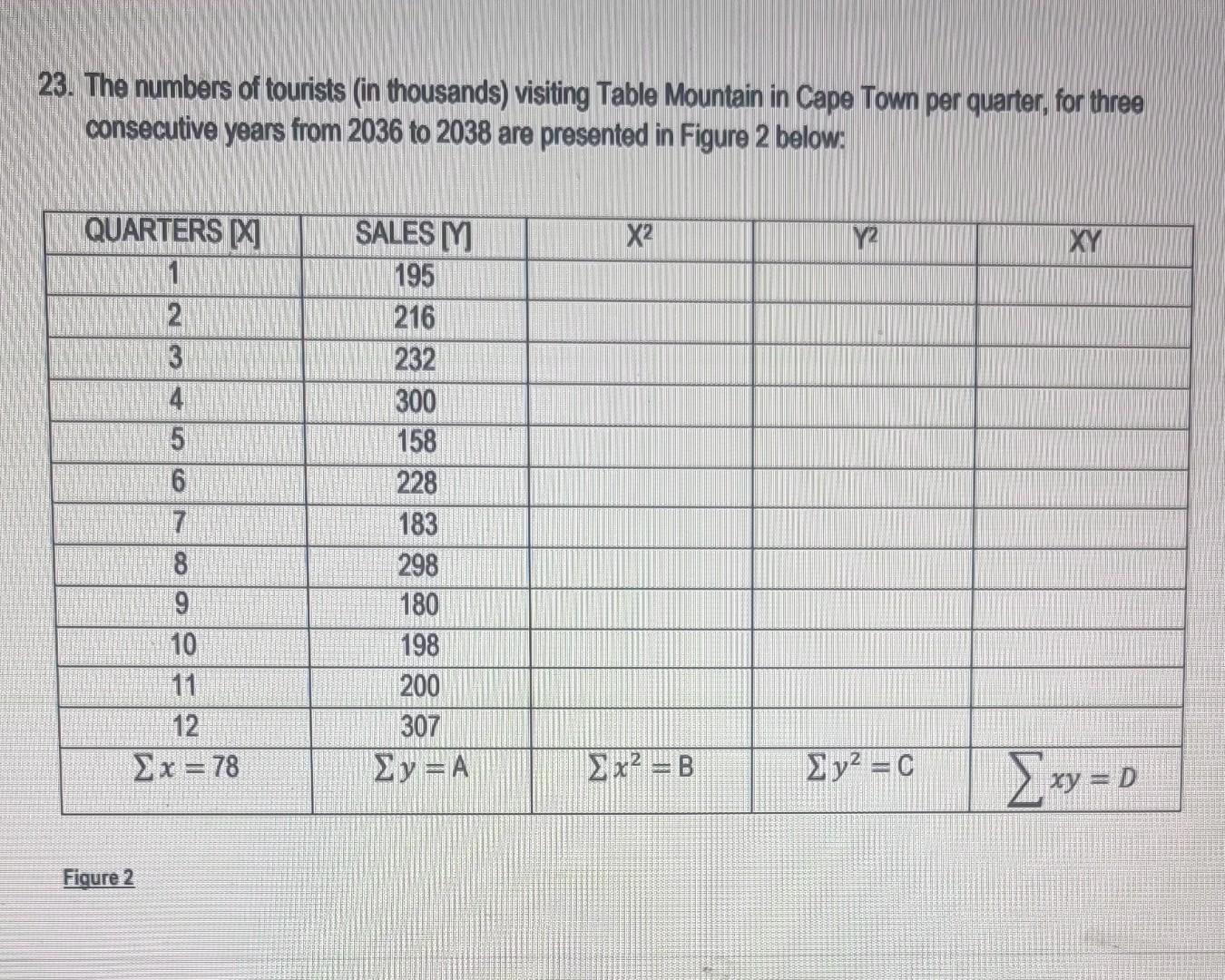 Solved 1. You are given a Grouped Frequency Distribution | Chegg.com