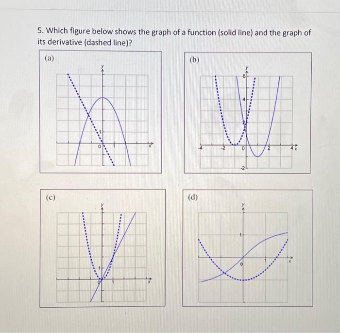 Solved 5. Which figure below shows the graph of a function | Chegg.com