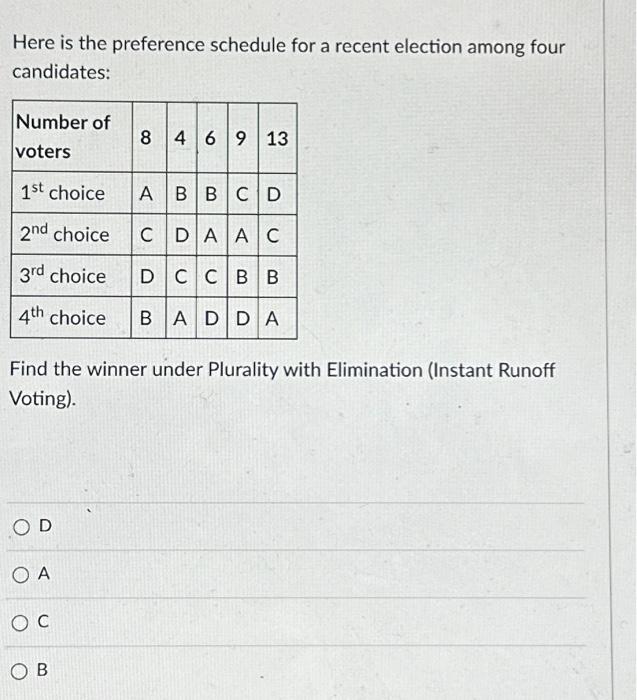 Solved Here is the preference schedule for a recent election | Chegg.com