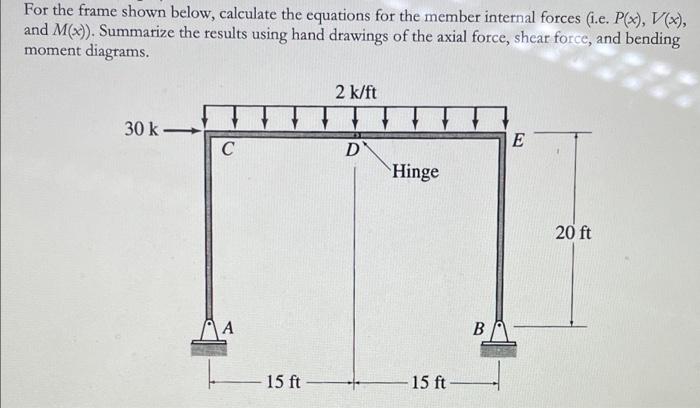 Solved For the frame shown below, calculate the equations | Chegg.com