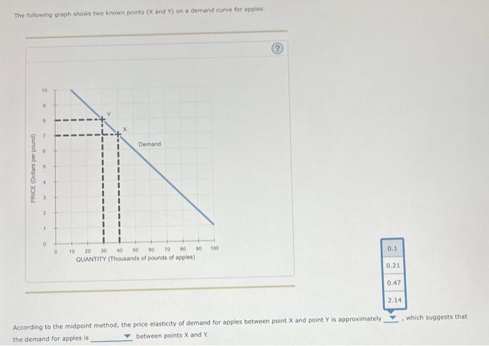 Solved The following graph shows two known points (X and Y) | Chegg.com