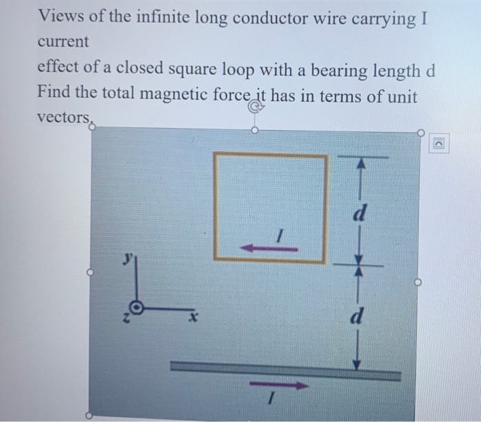 Solved Views of the infinite long conductor wire carrying I | Chegg.com