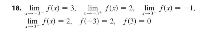 Solved 15-18 Sketch the graph of an example of a function f | Chegg.com
