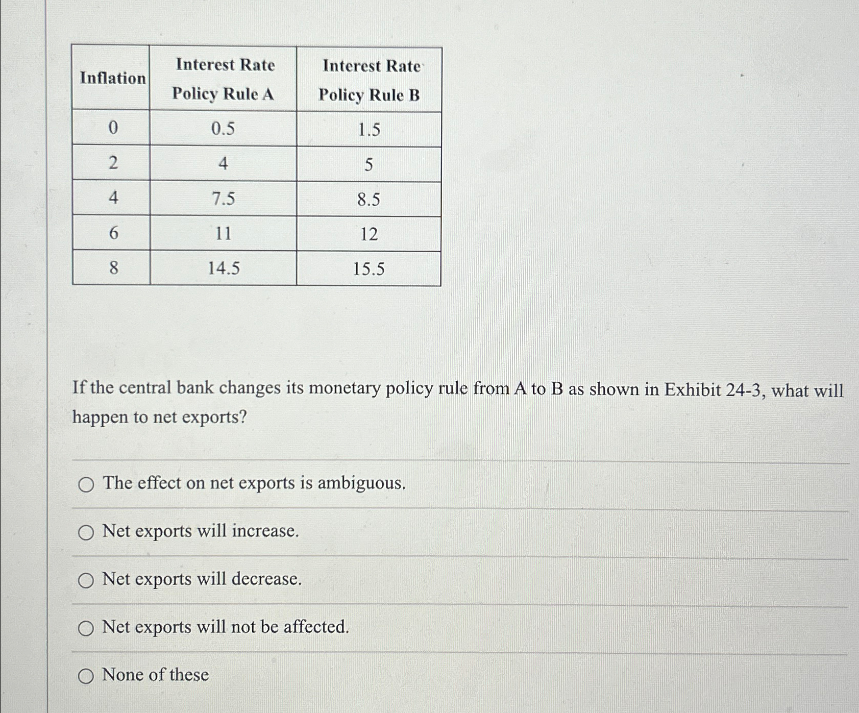 Solved \table[[Inflation,\table[[Interest Rate],[Policy Rule | Chegg.com