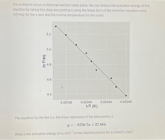 Solved For a chirp to occur, a chemical reaction takes | Chegg.com