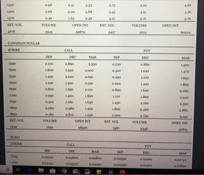 Solved Refer to Table 10-6 Price quotes are stated in | Chegg.com