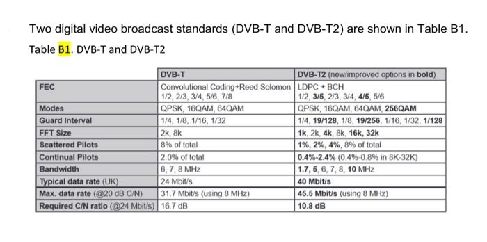 Solved Two digital video broadcast standards (DVB-T and | Chegg.com