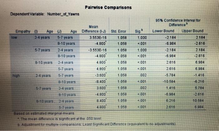 Solved Pairwise Comparisons - The mean difference is | Chegg.com