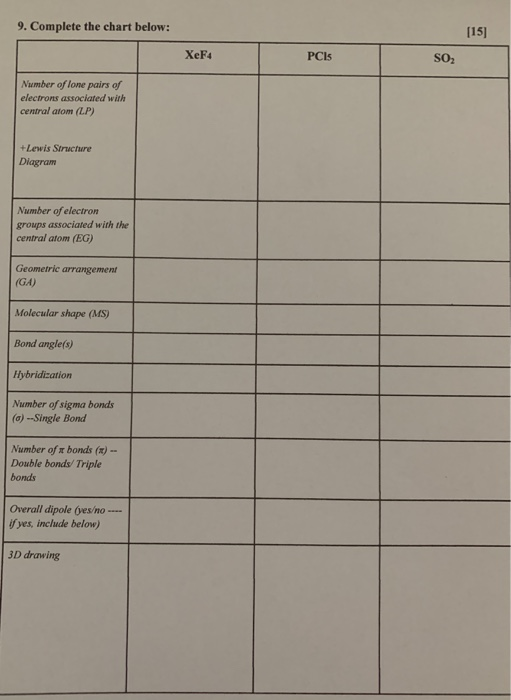 Solved 5. Write Lewis structures that obey the octet rule | Chegg.com