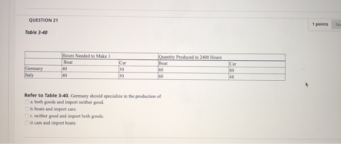 Solved Question Completion Status: QUESTION 1 Table 3-8 | Chegg.com