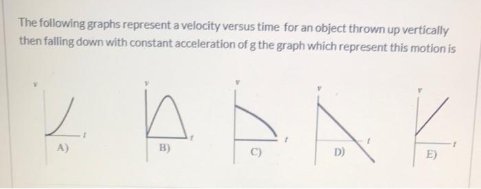 Solved The following graphs represent a velocity versus time | Chegg.com