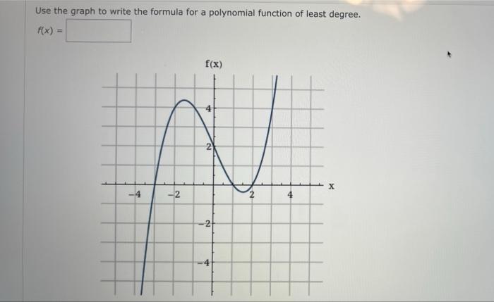 Solved Use the graph to write the formula for a polynomial | Chegg.com