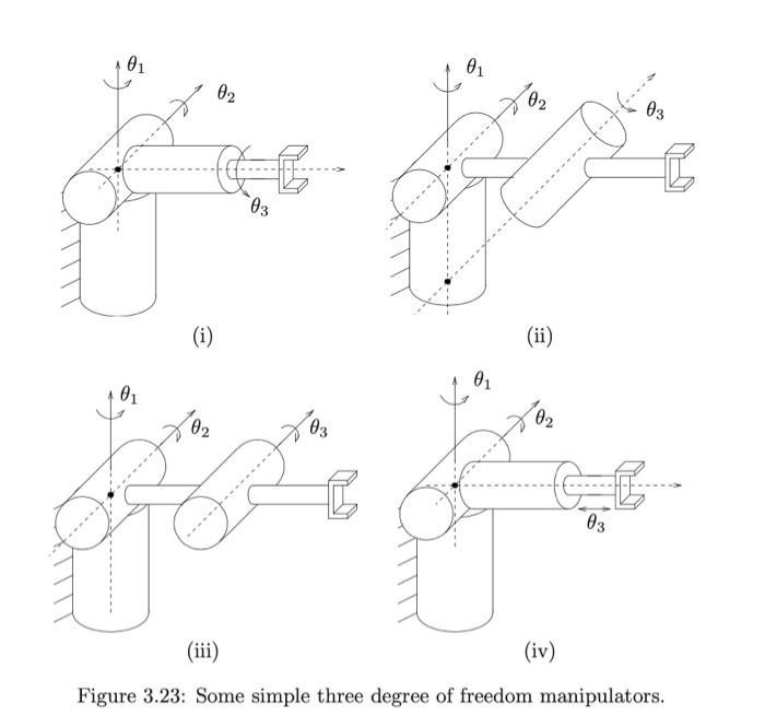 Solved 3. For each of the three degree of freedom | Chegg.com