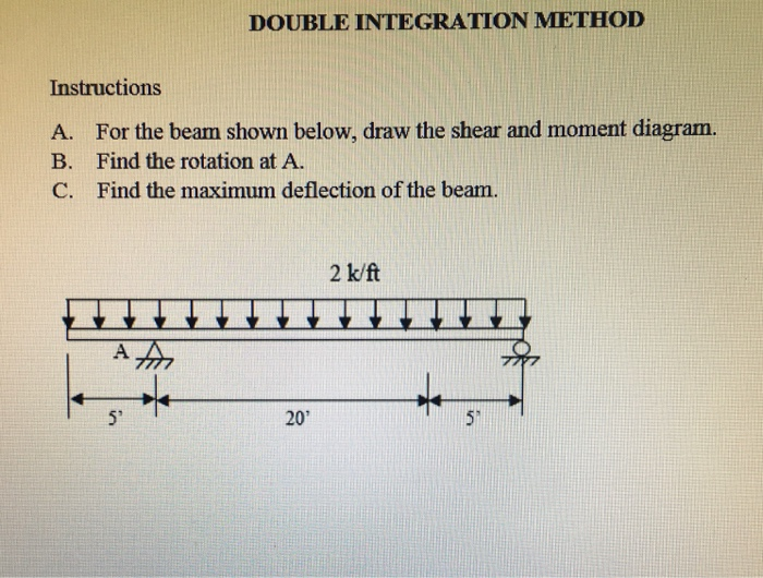 Solved DOUBLE INTEGRATION METHOD Instructions A. For the | Chegg.com