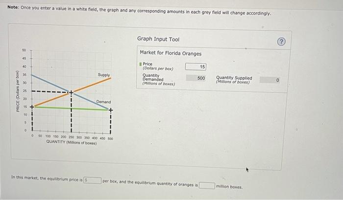 Solved Attempts Average / 4 2. Price controls in the Florida | Chegg.com