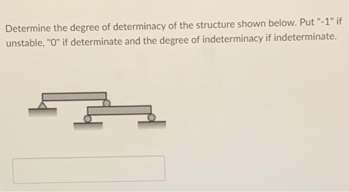 Solved Determine the degree of determinacy of the structure | Chegg.com