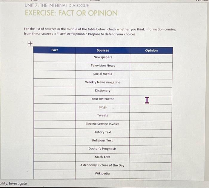 Solved UNIT 7: THE INTERNAL DIALOGUE EXERCISE: FACT OR | Chegg.com
