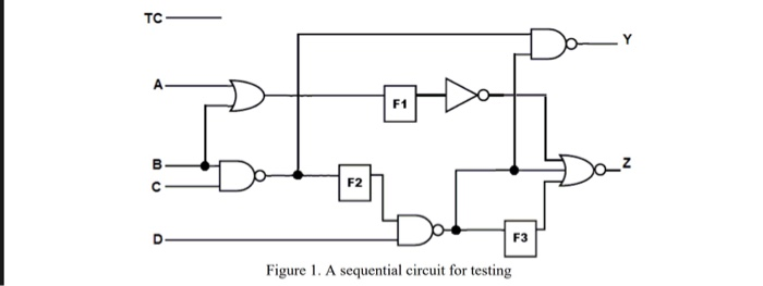 1). This circuit violates the scan design rules. Try | Chegg.com