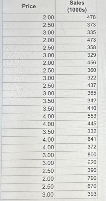 Solved \begin{tabular}{|r|r|} \hline Price & | Chegg.com