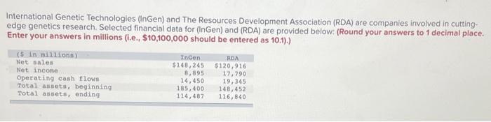 Solved International Genetic Technologies (inGen) and The | Chegg.com