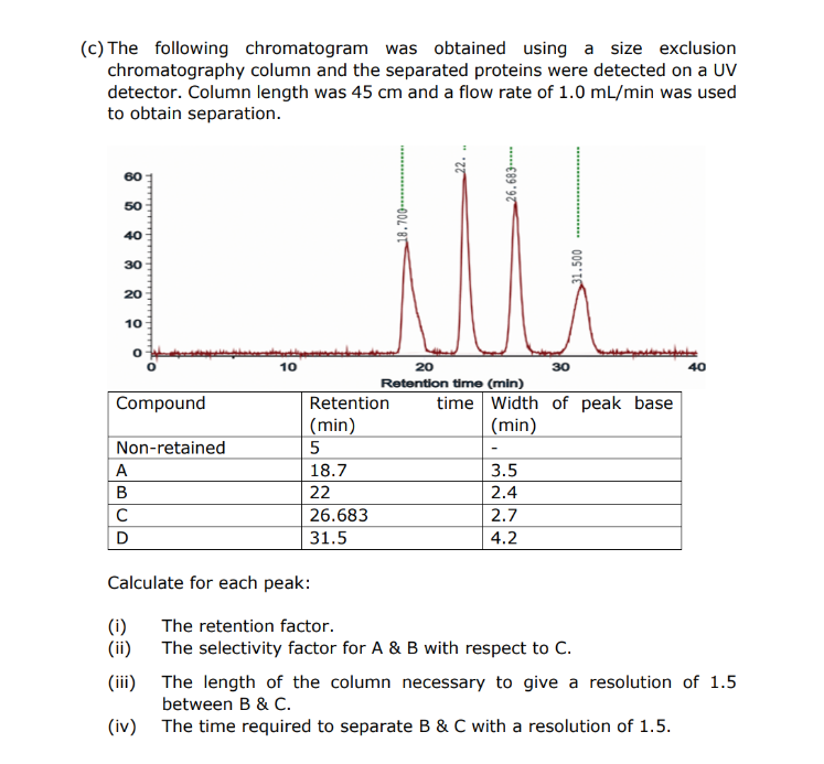Solved (c) ﻿The following chromatogram was obtained using a | Chegg.com