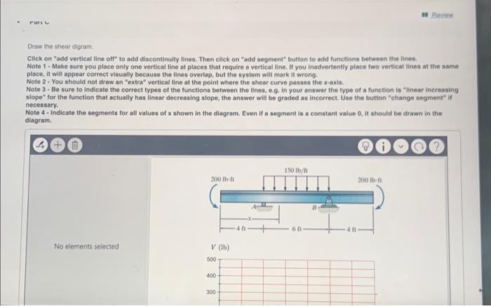 Solved Consider the double ovorhang beam ahowt in (Figute.t) | Chegg.com