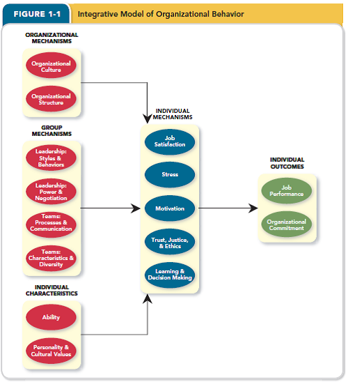 Solved Which of the Individual Mechanisms in Figure 1-1 | Chegg.com