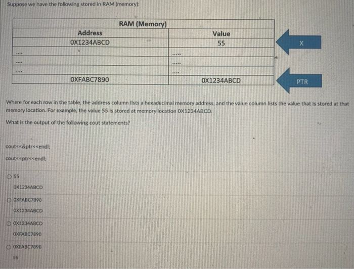 Solved Suppose we have the following stored in RAM (memory): | Chegg.com