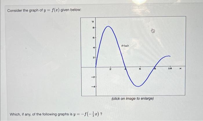 Solved Consider the graph of y=f(x) given below: Which, if | Chegg.com