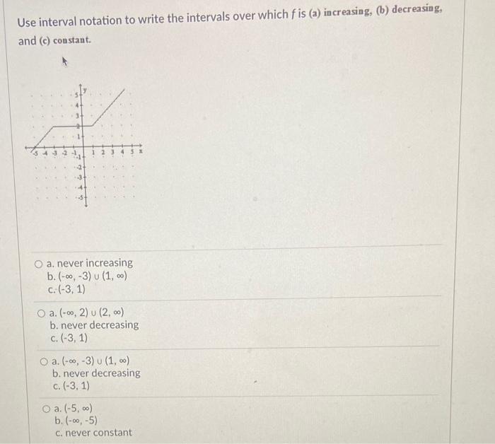 Solved Use interval notation to write the intervals over | Chegg.com