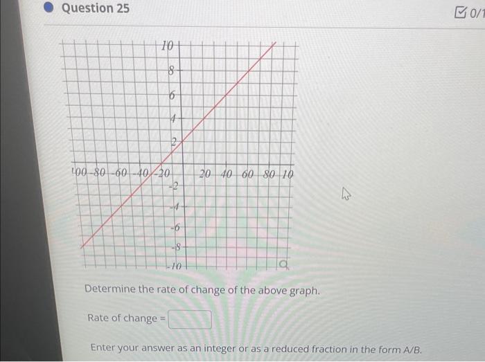 Solved Determine the rate of change of the above graph. Rate | Chegg.com