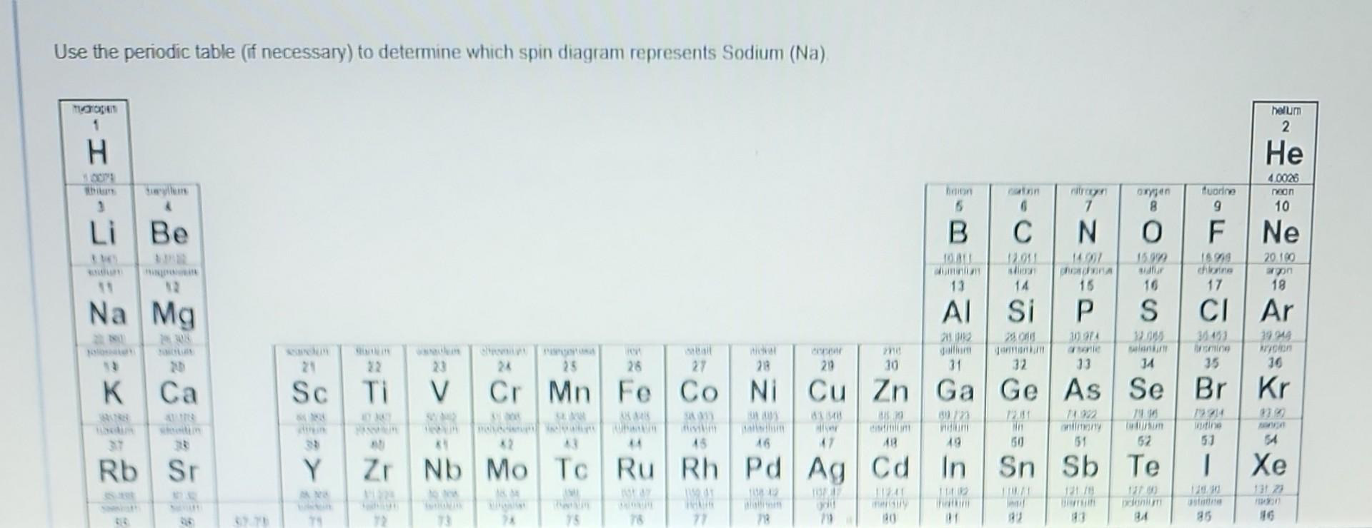 Solved Use the periodic table (f necessary) to determine | Chegg.com