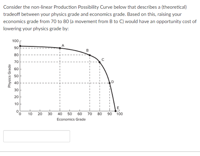 Solved Consider the non-linear Production Possibility Curve | Chegg.com