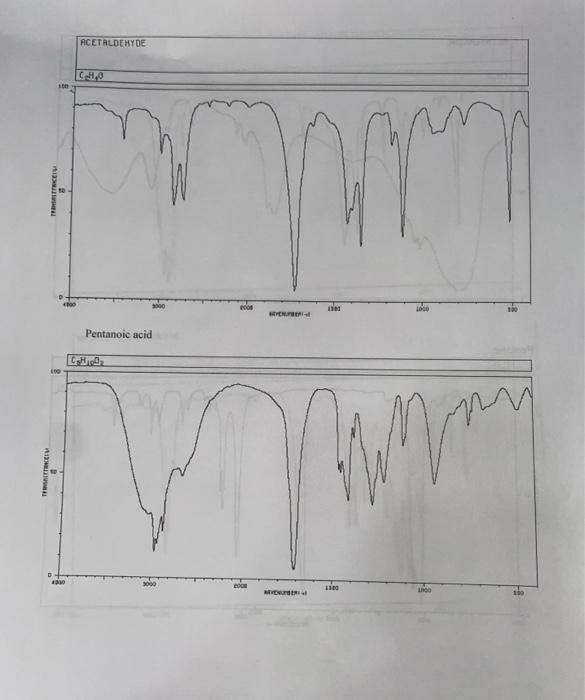 Solved Infrared Spectroscopy Practice Problems (All spectra | Chegg.com