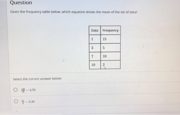 Solved Given the frequency table below for a list of the | Chegg.com