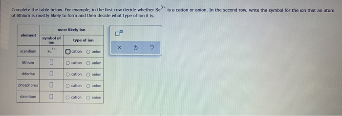 Solved 3+ Complete the table below. For example, in the | Chegg.com