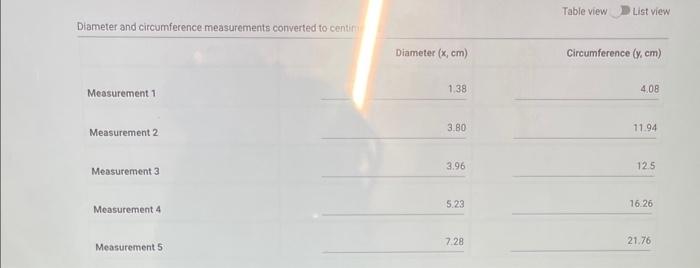 Solved Table view D List view Diameter and circumference | Chegg.com