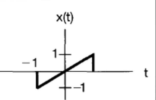 Solved find the fourier transform | Chegg.com