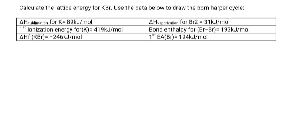 Solved Calculate the lattice energy for KBr. Use the data | Chegg.com
