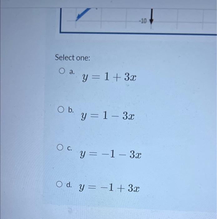 Solved Find f(1)+f(−1) from the graph given below: Select | Chegg.com