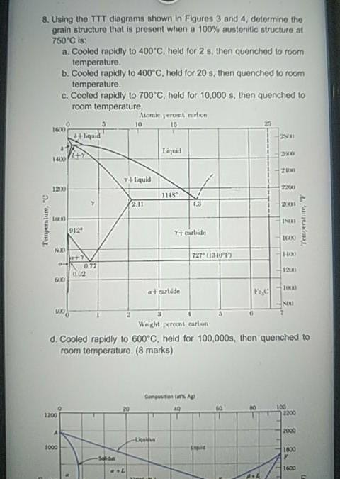 Solved 8. Using the TTT diagrams shown in Figures 3 and 4, | Chegg.com