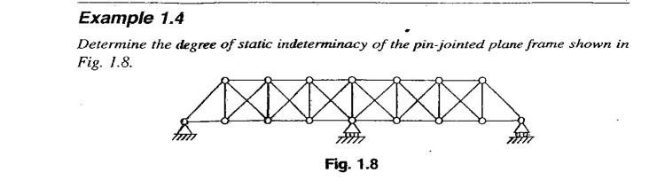 Solved Determine the degree of static indeterminacy of the | Chegg.com
