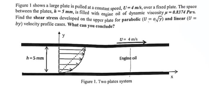 Solved Figure 1 shows a large plate is pulled at a constant | Chegg.com