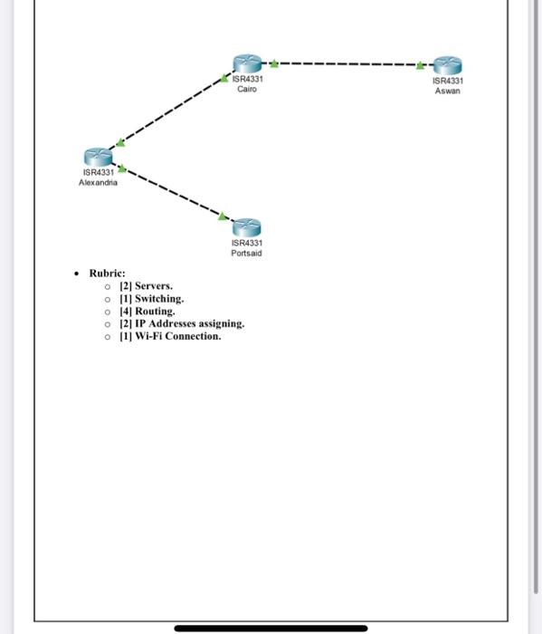 Solved - Rubric: [2] Servers. [1] Switching. [4] Routing. | Chegg.com